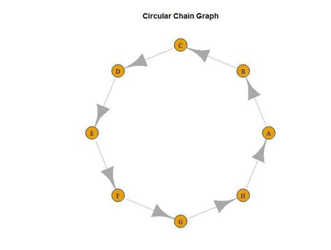 Creating An Igraph Object In R Geeksforgeeks