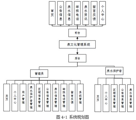 基于java中的ssm框架实现泉文化管理系统项目【项目源码 论文说明】计算机毕业设计 csdn博客