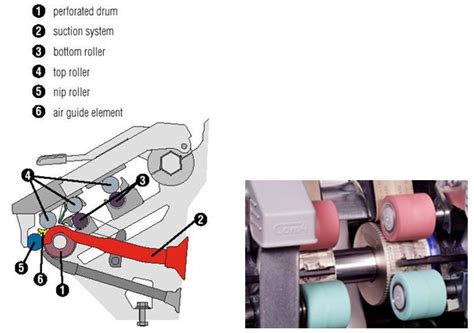 Compact Spinning System Types Advantages And Disadvantages