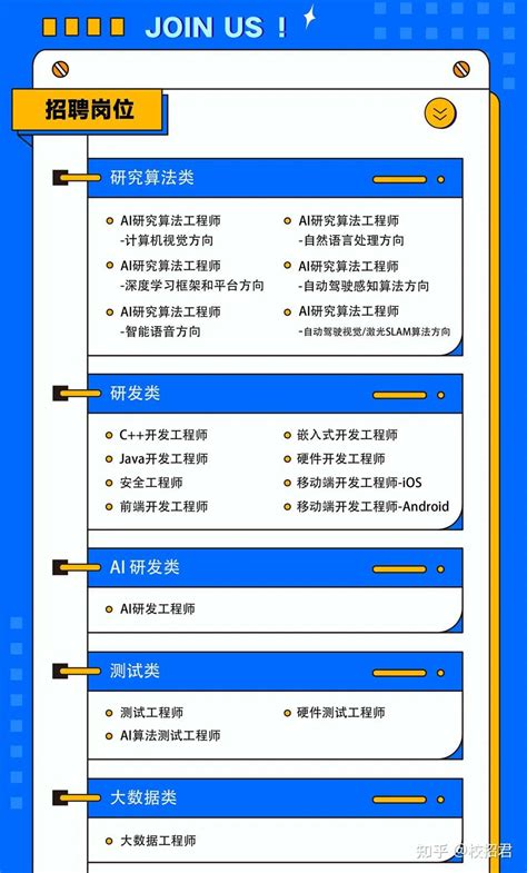 【科大讯飞内推】科大讯飞2022届春招补录开启！快人一步收获offer~ 知乎