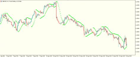The Best Forex Volatility Indicator And How To Use It A Complete Step By Step Guide