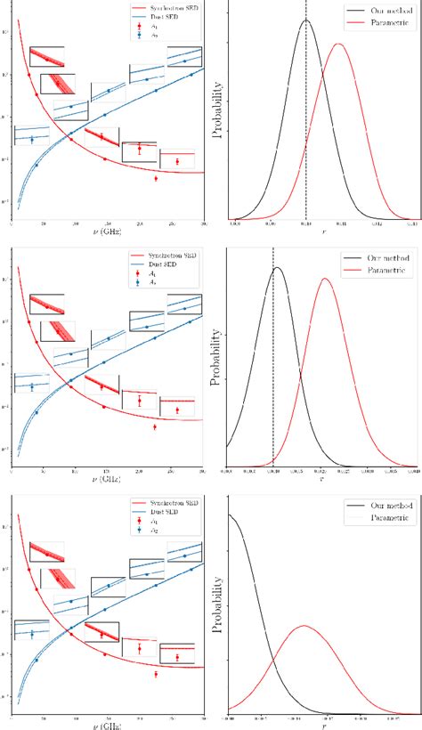 figure 10 from nonparametric maximum likelihood component separation for cmb polarization data