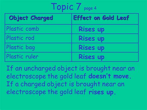 Electricity Practical Presentation Physics