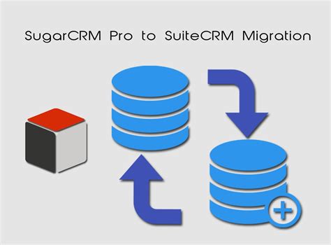 Sugarcrm Custom Relationship Management Official Partner Taction