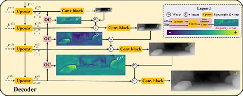 Figure 3 From Self Supervised Monocular Depth Estimation With Self Reference Distillation And