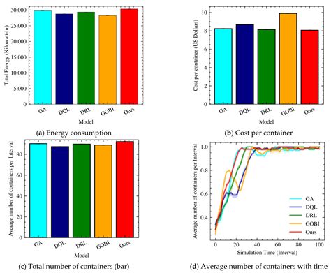 Sensors Free Full Text Latency Aware Task Scheduling For Iot Applications Based On