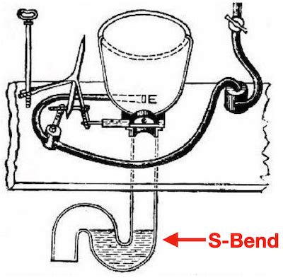 The Ultimate Guide To S Traps Hammerpedia