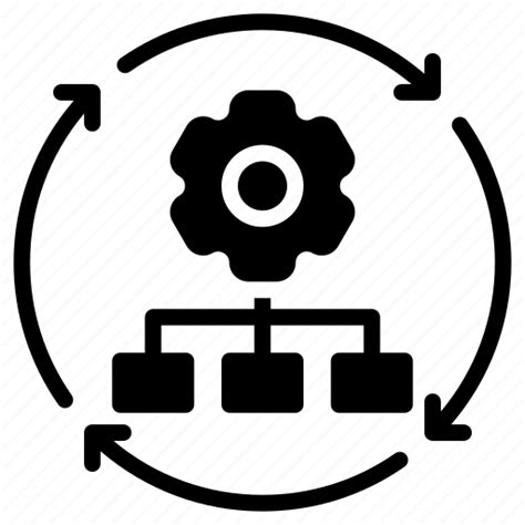 Automated Process Infrastructure Microservice Hierarchy