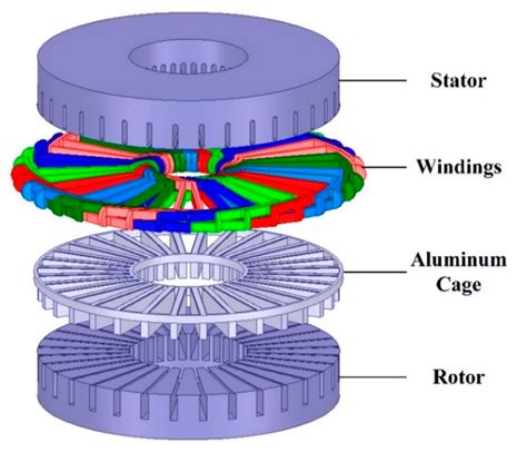 Ceiling Fan Motor Winding Formula Shelly Lighting