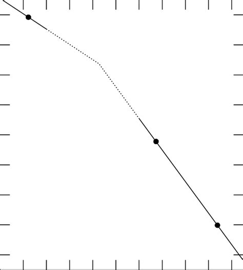 The Broad Band Spectrum Of A Arcsec Arcsec Region At The Base Download Scientific