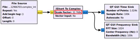 Reading Binary Files Gnu Radio