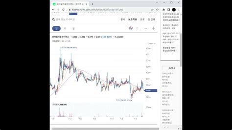블랙박스 관련주 모바일어플라이언스 주가 전망 및 차트 분석 Youtube