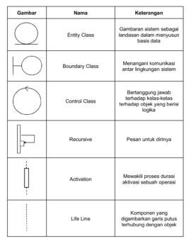 Sequence Diagram Adalah Pengertian Simbol Dan Manfaatnya