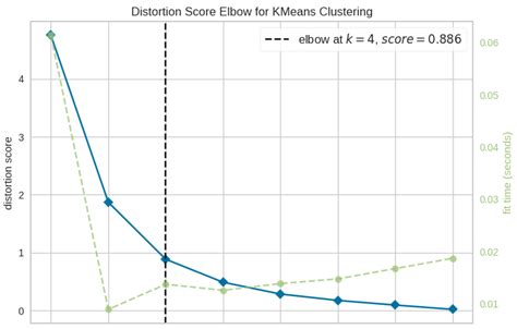 clustering menggunakan metode k means dan hierarchal cluster di python