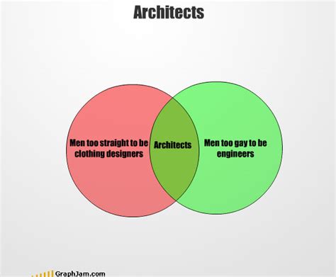 Another 35 Funny Graphs And Charts Bored Panda