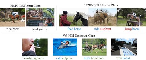 Figure 1 From Toward Open Set Human Object Interaction Detection Semantic Scholar