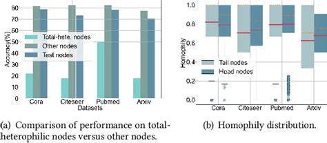 Sailor Structural Augmentation Based Tail Node Representation Learning Paper And Code Catalyzex