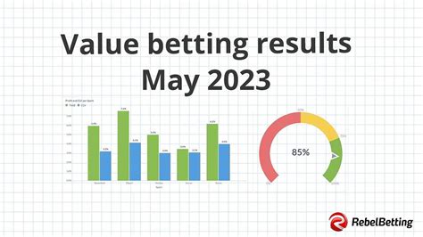 Your Value Betting Results In May 2023 Announcements Rebelbetting
