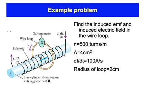Solved Example Problem Find The Induced Emf And Induced Chegg Com