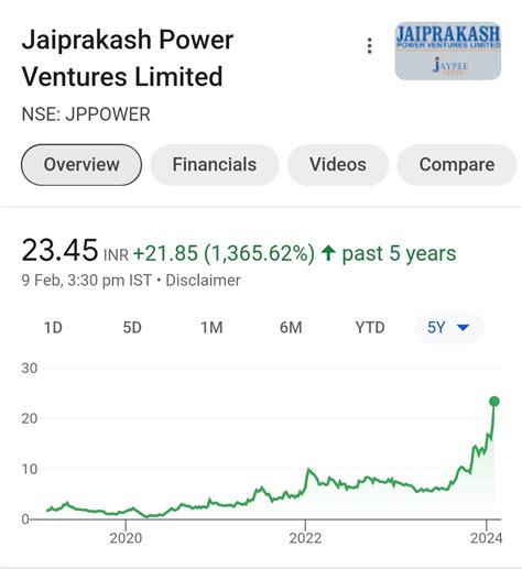 Jaiprakash Power Ventures Limited A Stock Analysis By Shashikant Kapse Medium
