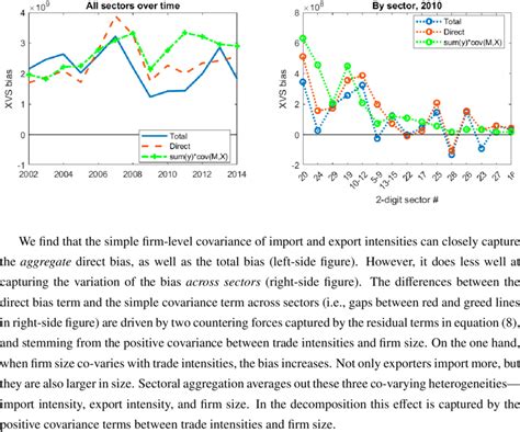Weighted And Unweighted Covariance Terms Download Scientific Diagram