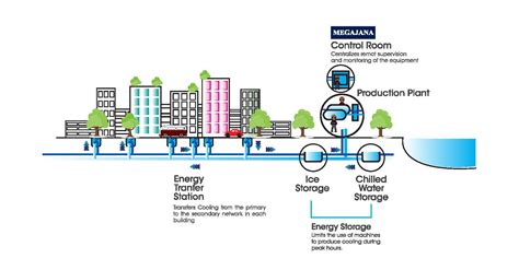 District Cooling System Schematic Diagram