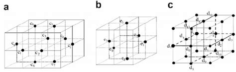 A MSS B MS S C MSS Download Scientific Diagram