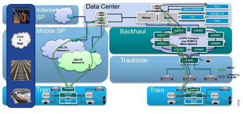 Connected Rail Solution Design Guide Connected Rail Solution Design Guide Document Solutions