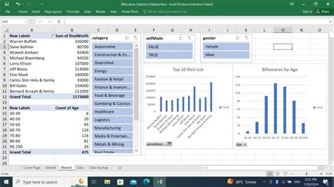 Khubaib Jahangir On Linkedin Dataanalysis Excel Datacleaning