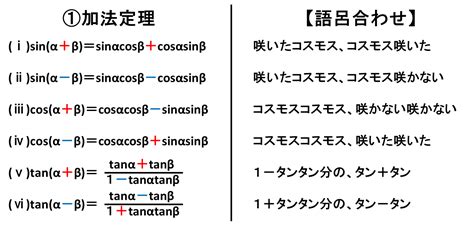 【数学Ⅱ】三角関数の公式集！～加法定理と語呂合わせの覚え方～ 学習塾wings ブログ