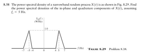 solved 8 38 the power spectral density of a narrowband