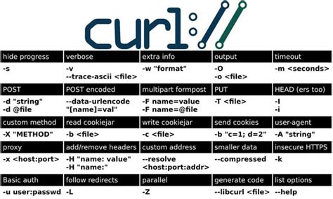 Curl Cheat Sheet Refresh R Devopsish
