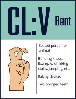 ASL Classifier Posters By Hey Teacher Gidget TPT