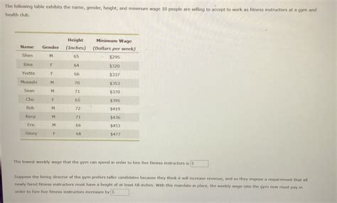 Solved The Following Table Exhibits The Name Gender Chegg Com