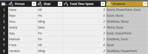 Power Bi Splitting Column Into Rows