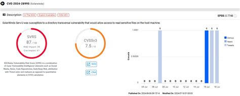 Critical Vulnerabilities In Solarwinds Arm Serv U And Cisco Ssm On Prem Secure Email Gateway