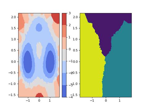 Function Plotcontour2dfromxyz — Deeptime 045 Documentation