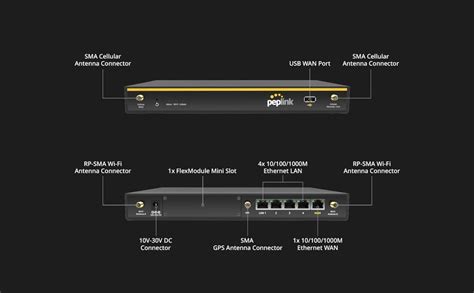Peplink Balance 20x Cat 6 Futureproof Gigabit Dual Wan Router