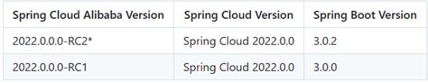 Spring各版本冲突：failed To Process Import Candidates For Configuration Class Comexample