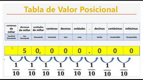 Quadro De Valor Posicional BRAINCP