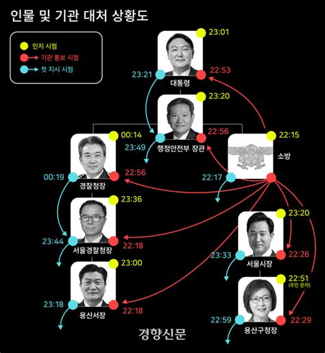 피할 수 있었던 비극 이태원 참사 인터랙티브