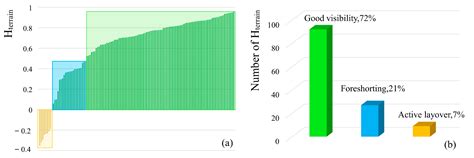 Sensitivity Evaluation Of Time Series Insar Monitoring Results For Landslide Detection