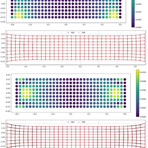 Final Configuration Of The Sample For The Three Poisson Coefficient Download Scientific Diagram