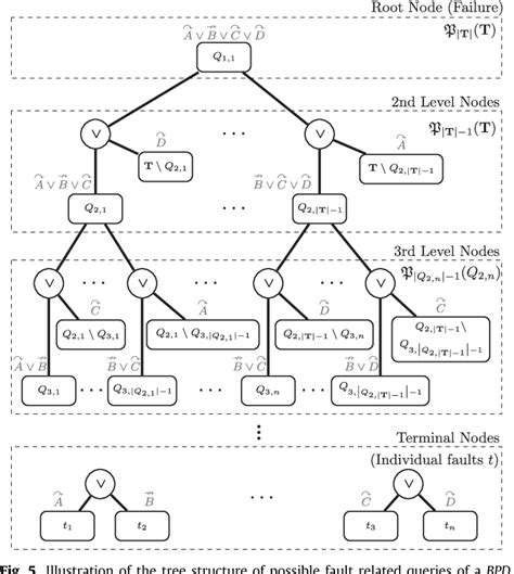 figure 5 from restructuring of workflows to minimise errors via stochastic model checking an