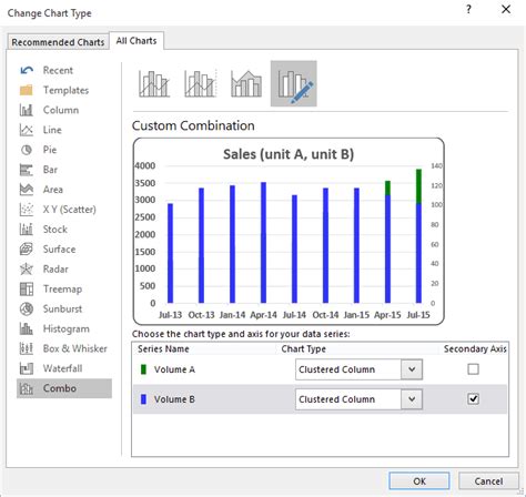 Using Two Axes In One Chart Microsoft Excel 2016