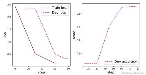 神经网络与深度学习（六）卷积神经网络（4）resnet18实现mnistresnet18网络结构图 Csdn博客