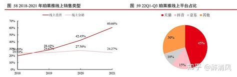 珀莱雅 知乎