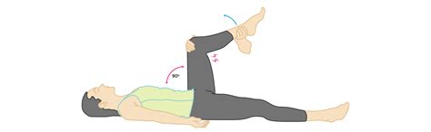 Kernig Sign Signs Of Meningitis Brudzinksi And Nuchal Rigidity