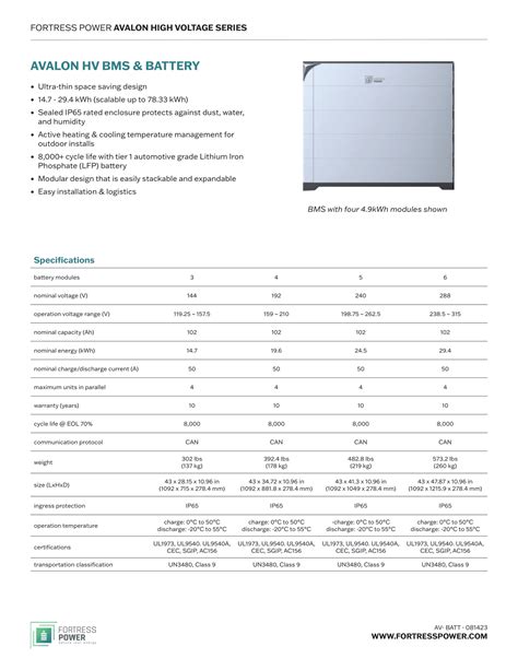 Fortress Avalon 114kw Ess 147kwh Energy Storage