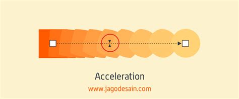 Mengenal Lebih Jauh Fungsi Blend Tools Pada CorelDRAW